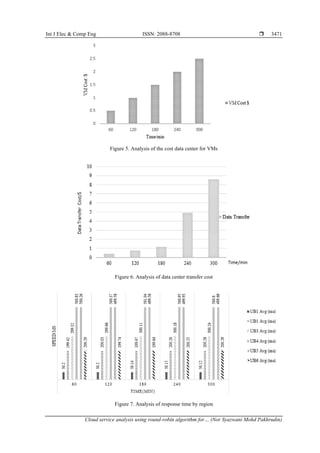 Cloud service analysis using round-robin algorithm for qualityof-service aware task placement ...