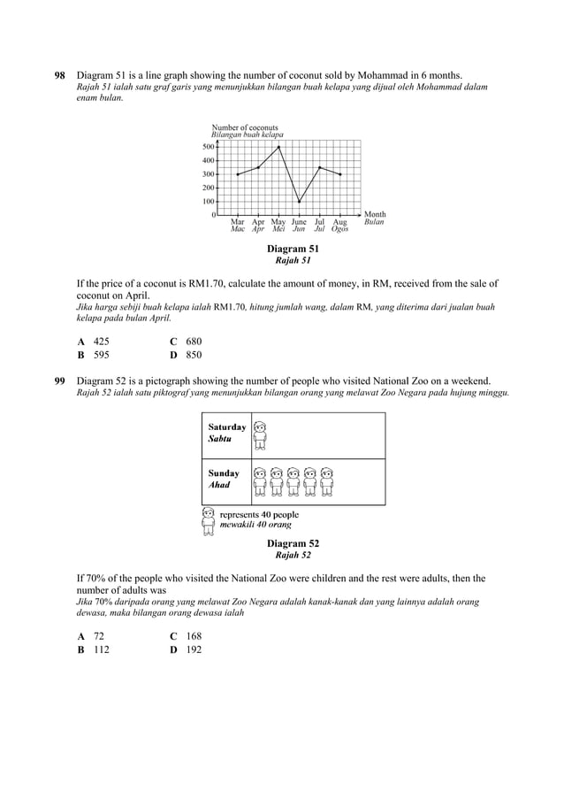 100 soalan Matematik Ting2 | PDF