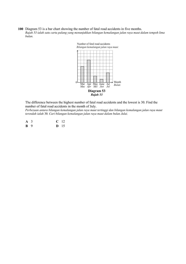 100 soalan Matematik Ting2 | PDF