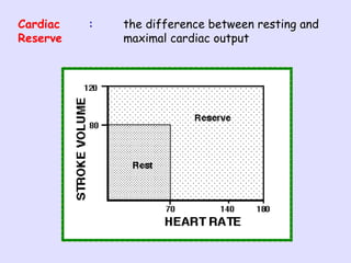 cardiac output learning cardiac cylic events.ppt