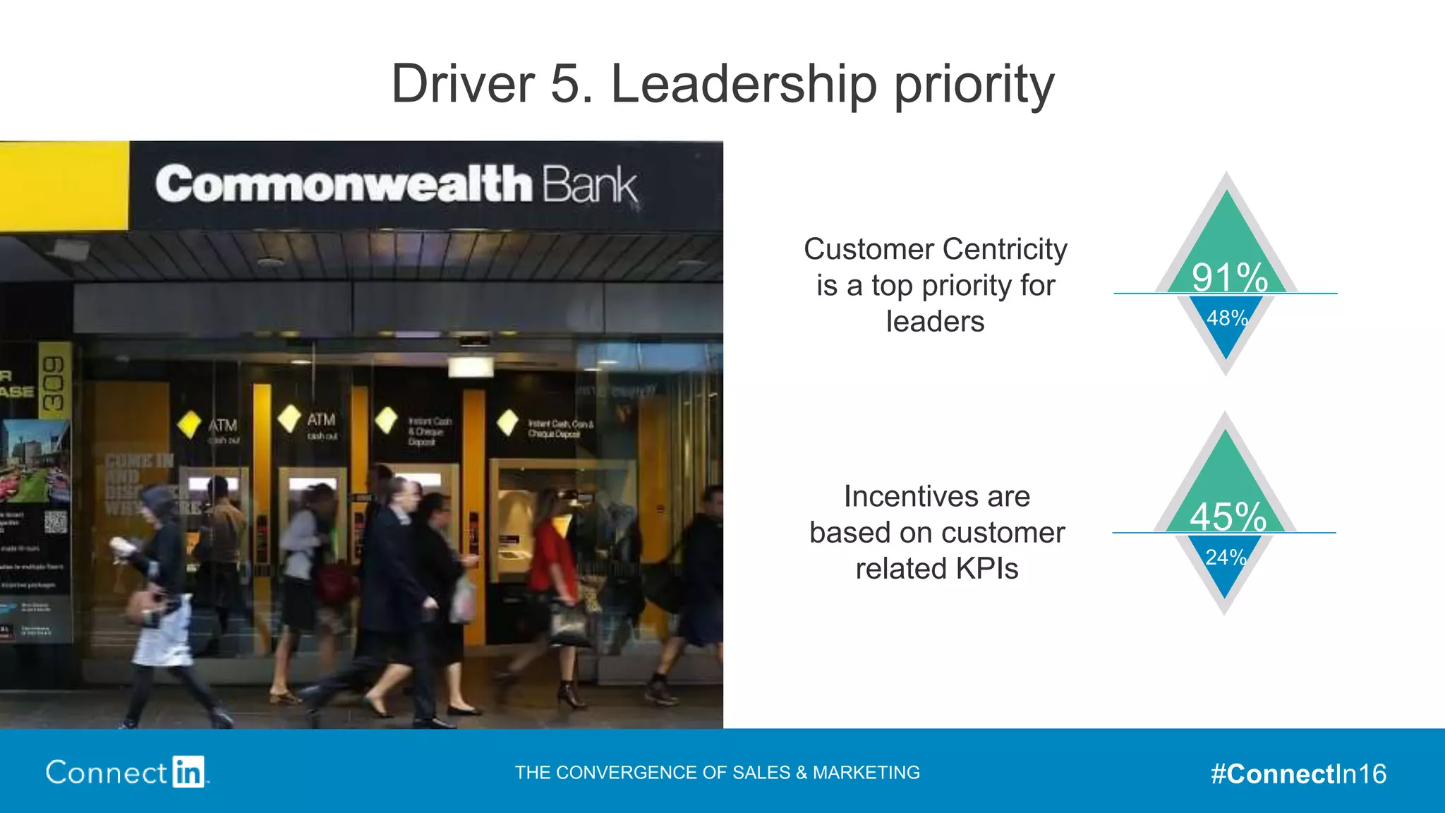 Driving Growth Through Customer Centricity | PPTX