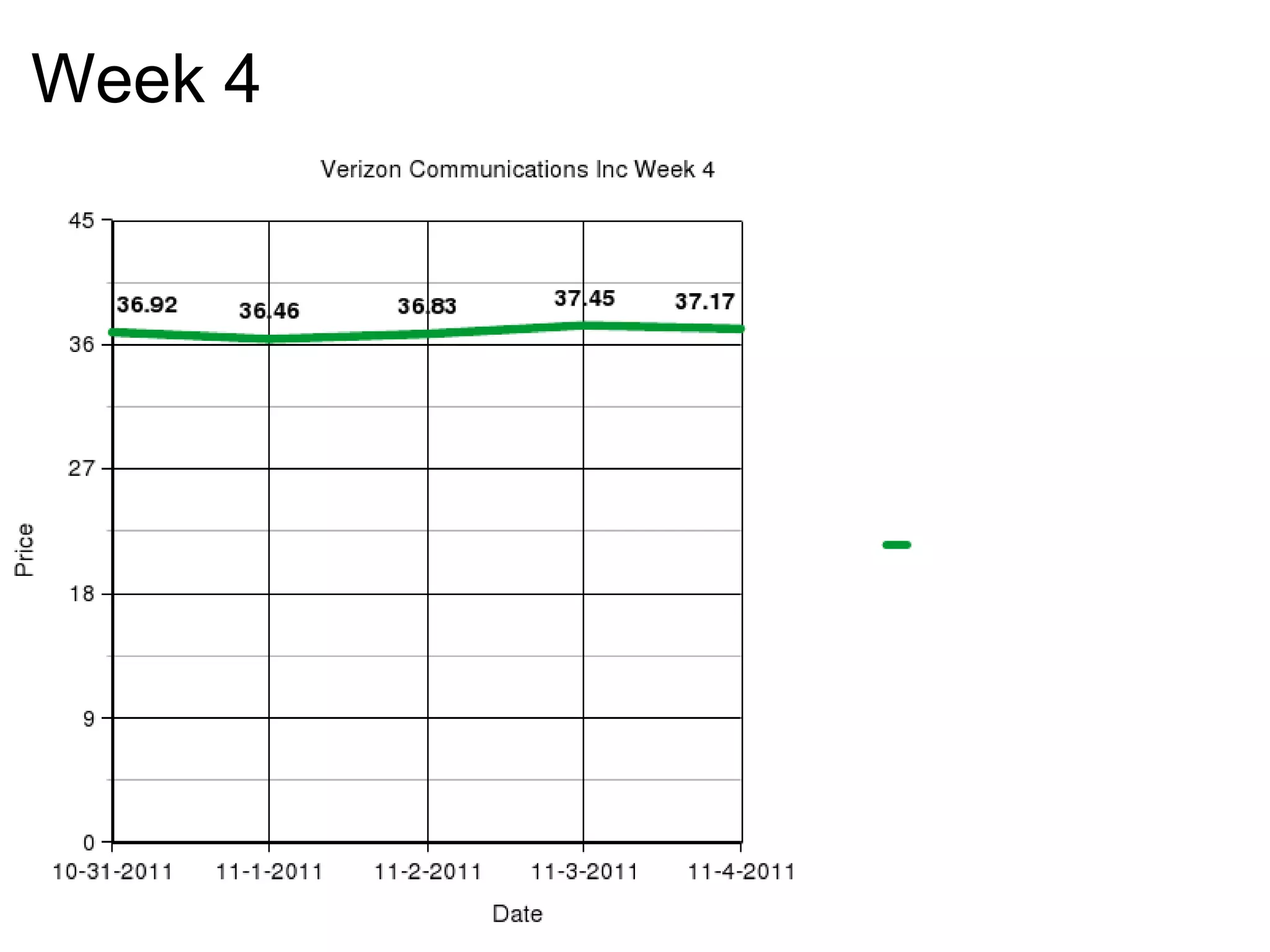 Stock Market Weekly Graphs | PPT