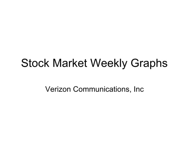 Stock Market Weekly Graphs | PPT
