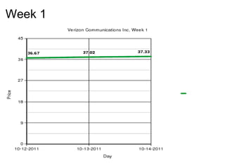 Stock Market Weekly Graphs | PPT