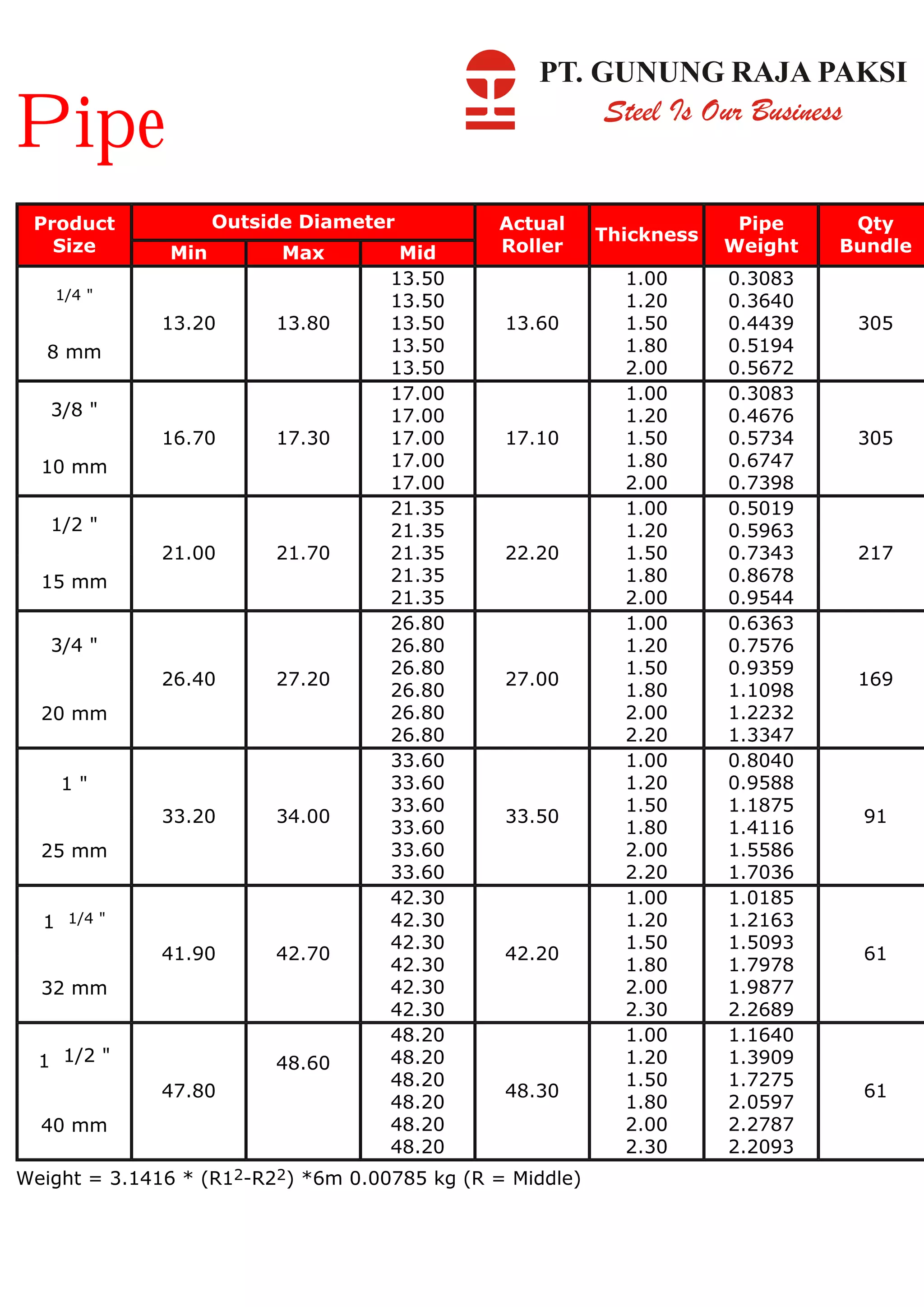 105567761 tabel-baja-gunung-garuda | PDF