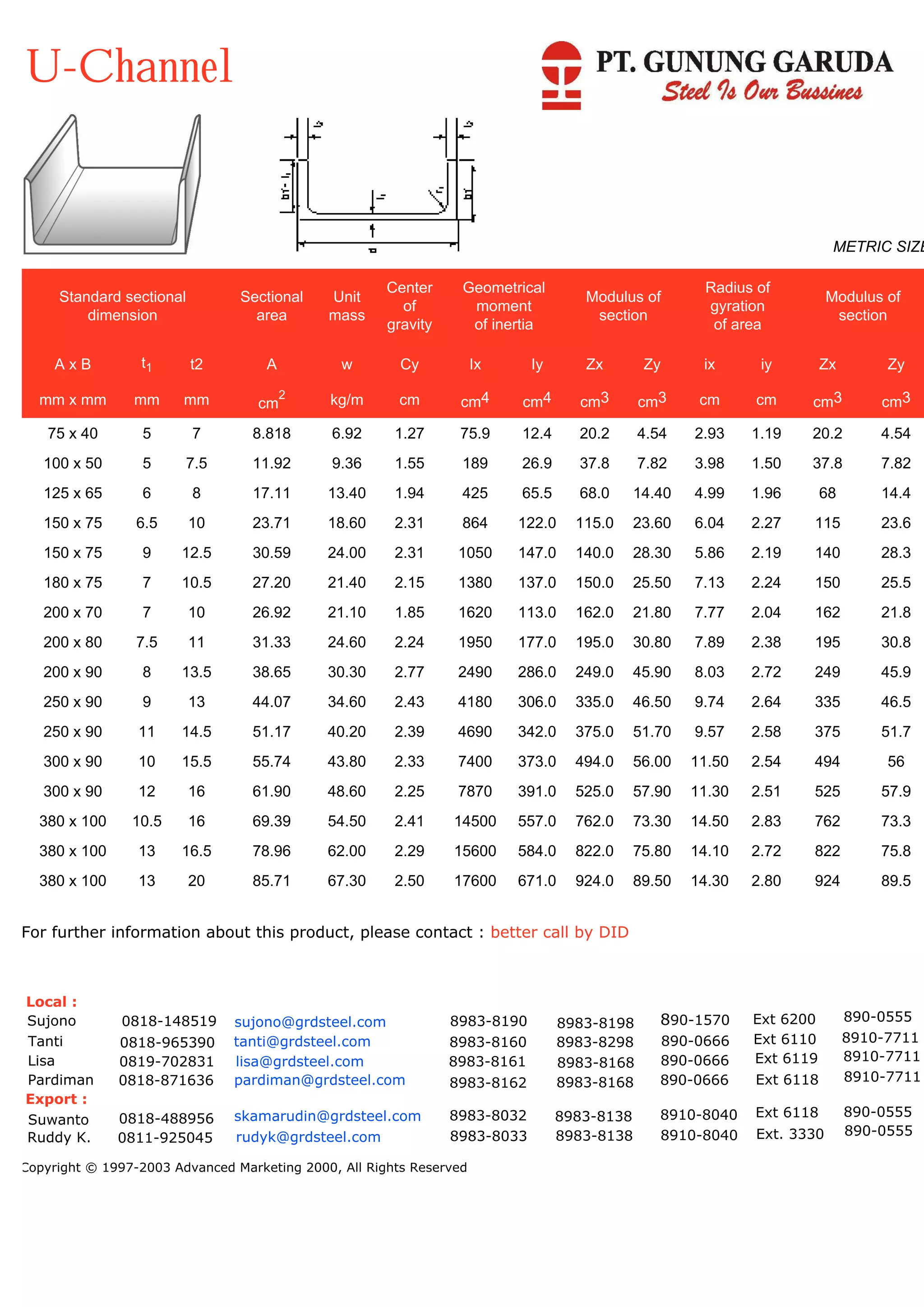 105567761 tabel-baja-gunung-garuda | PDF