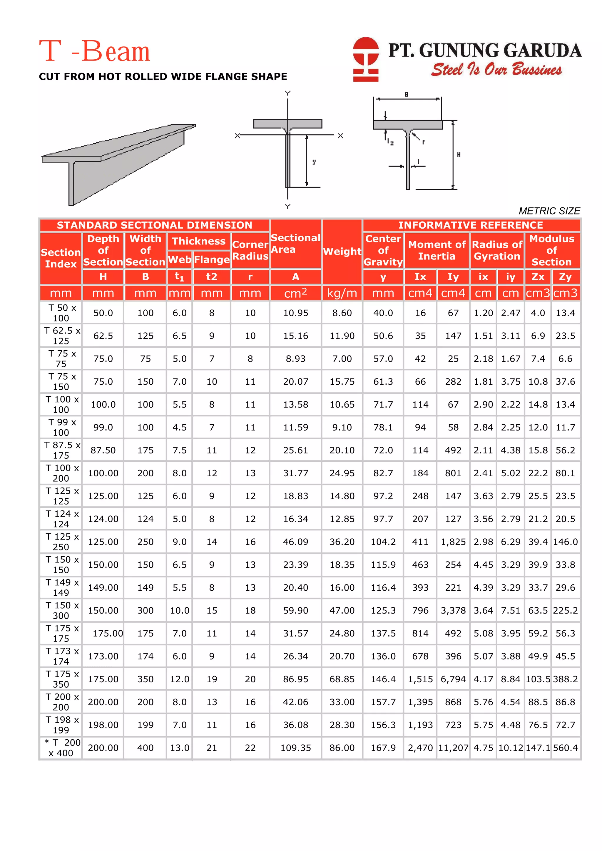105567761 tabel-baja-gunung-garuda | PDF