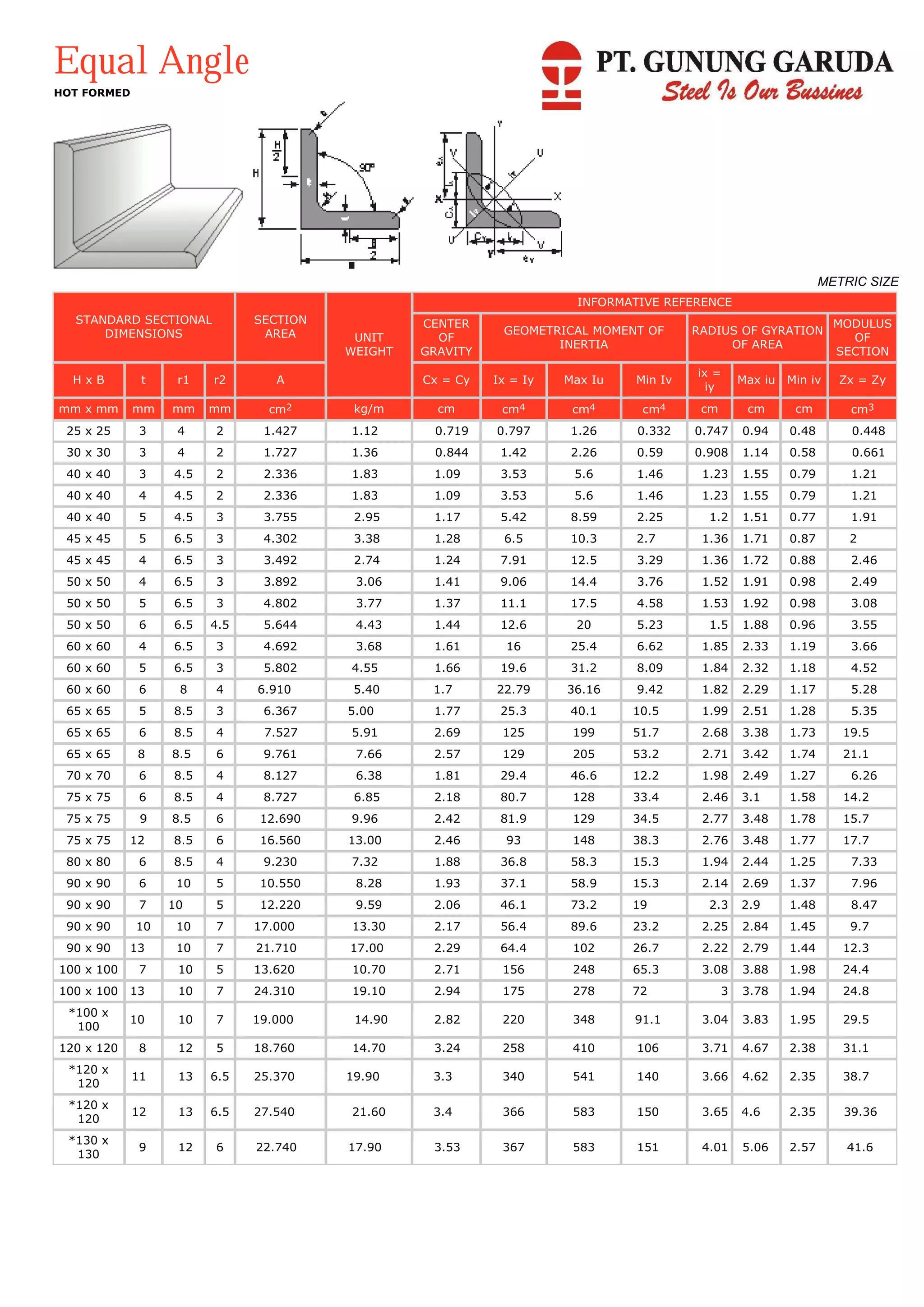 105567761 tabel-baja-gunung-garuda | PDF