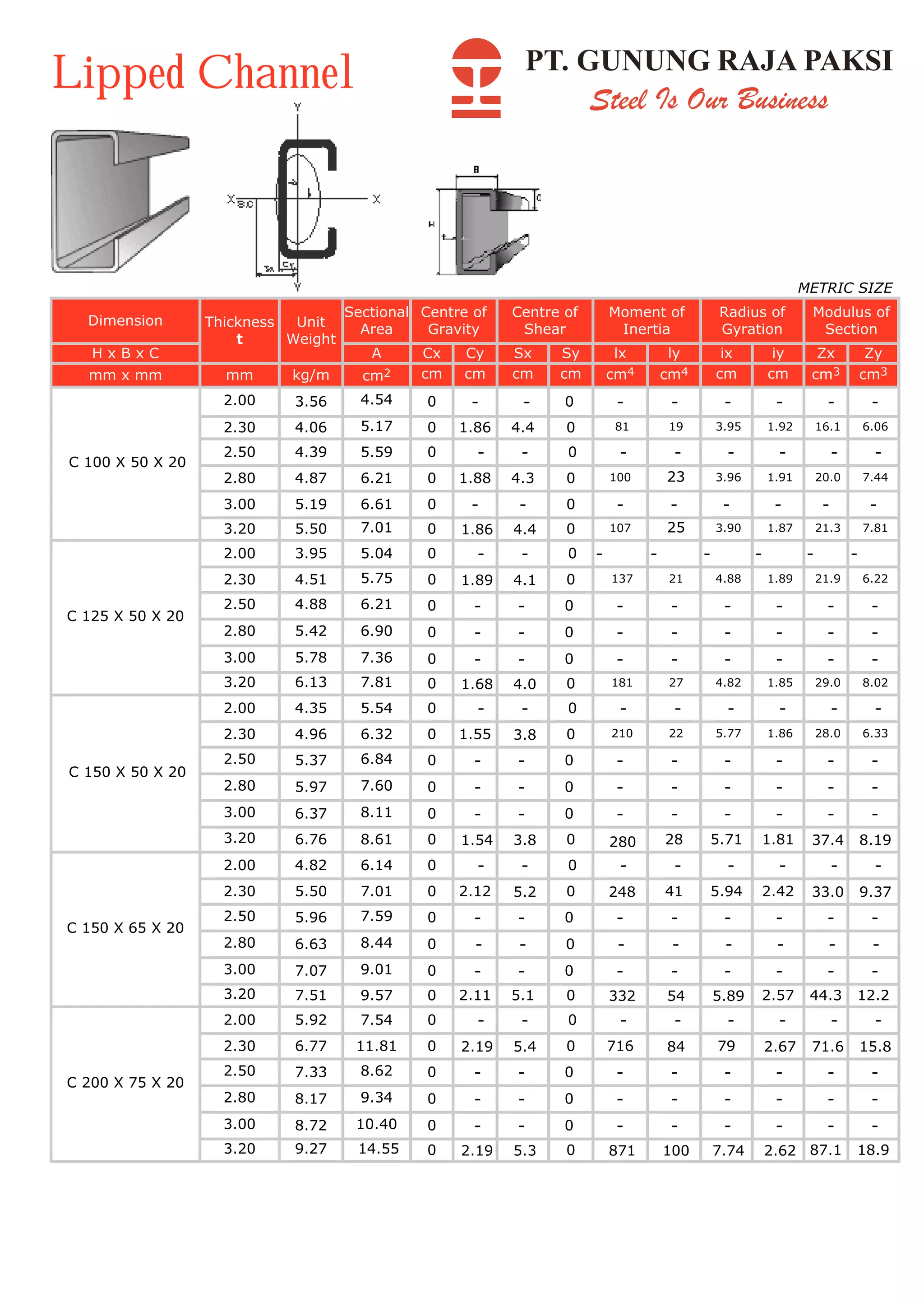 105567761 tabel-baja-gunung-garuda | PDF