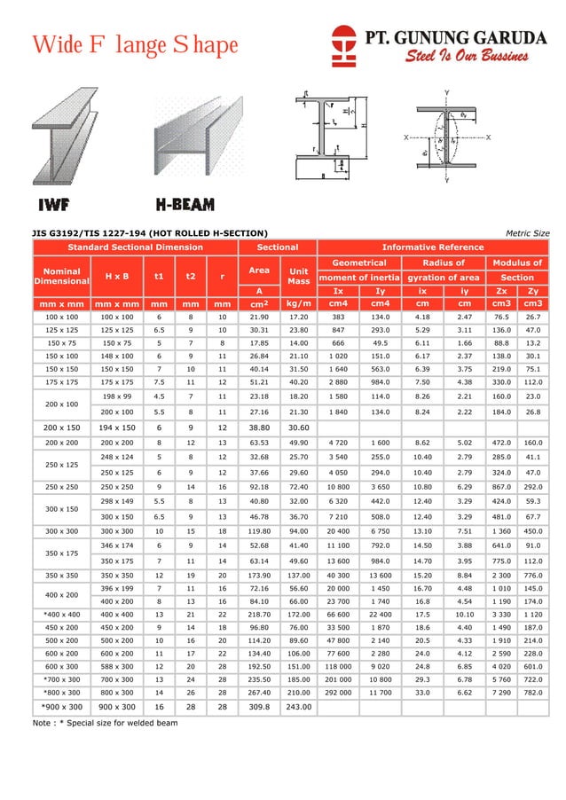 105567761 tabel-baja-gunung-garuda | PDF | Genetics | Science