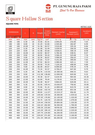 105567761 tabel-baja-gunung-garuda | PDF