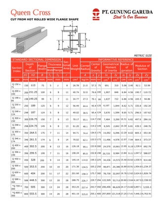 105567761 tabel-baja-gunung-garuda | PDF