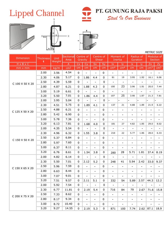 105567761 tabel-baja-gunung-garuda | PDF | Genetics | Science