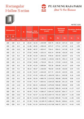 105567761 tabel-baja-gunung-garuda | PDF