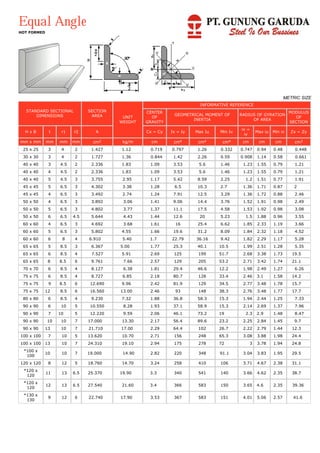 Daftar Tabel Baja WF Terbaru 2023 PDF, SNI, Gunung Garuda, 42% OFF