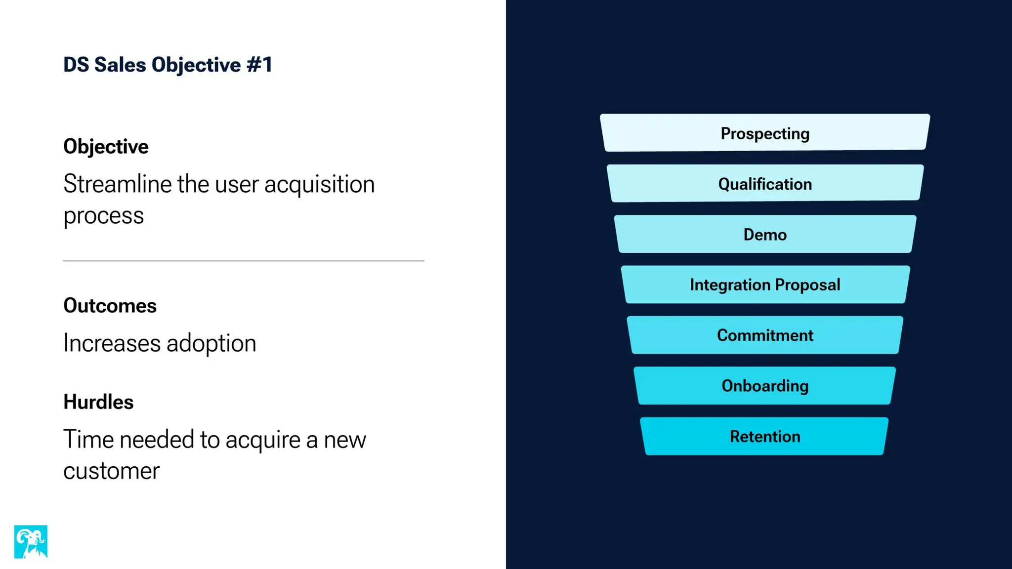 A Business-Centric Approach to Design System Strategy | PPT