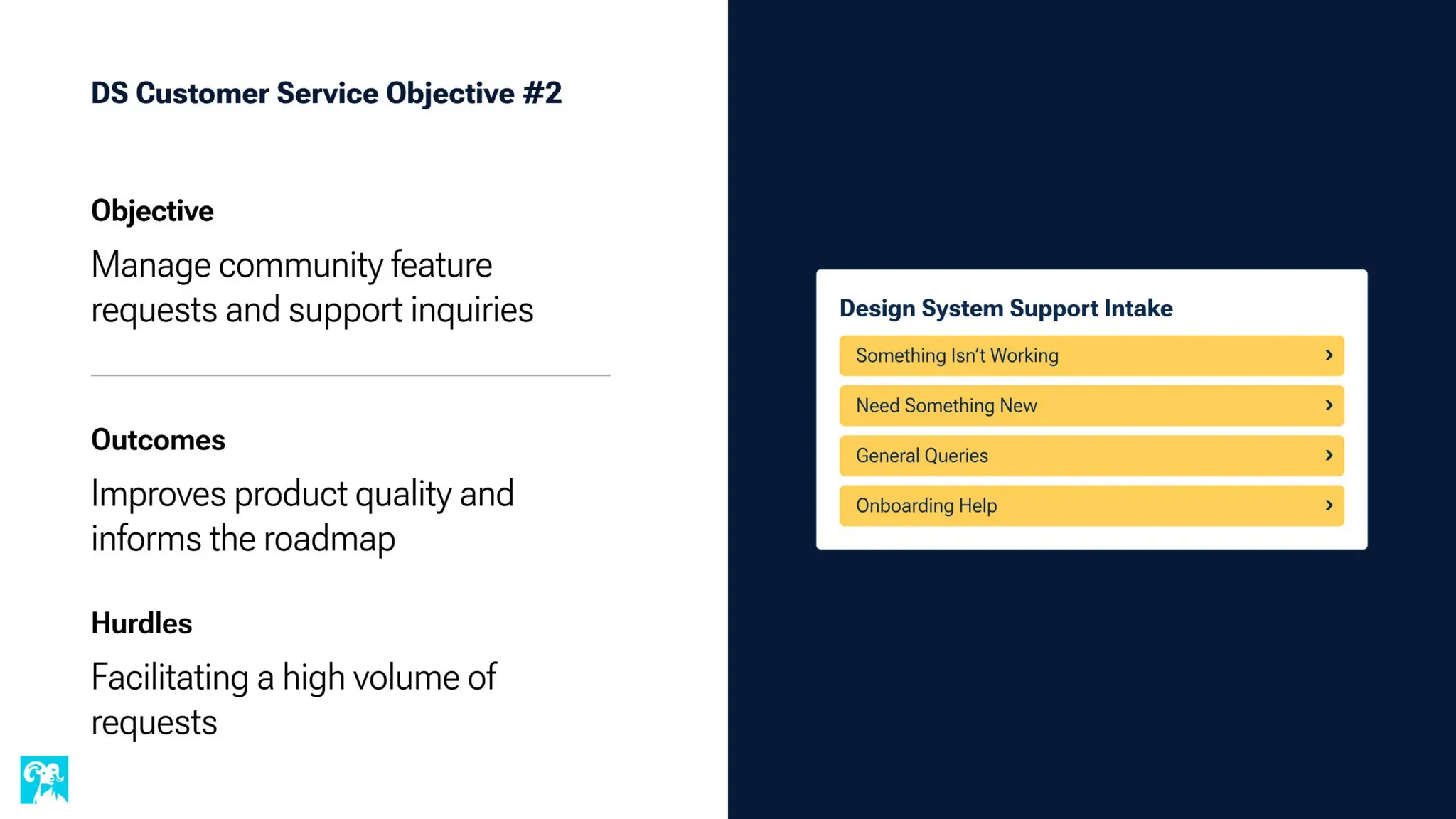 A Business-Centric Approach to Design System Strategy | PPT