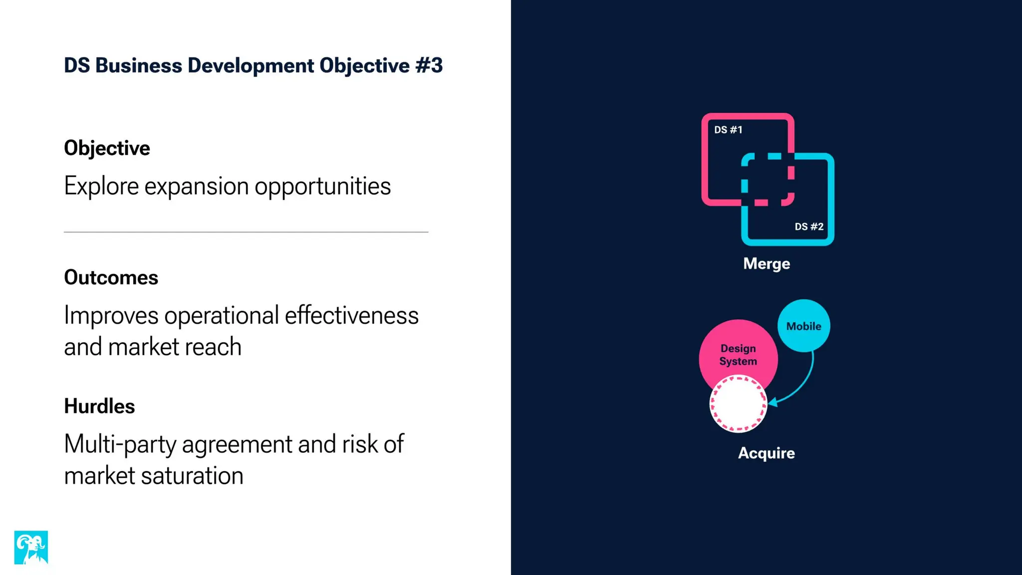 A Business-Centric Approach to Design System Strategy | PPT