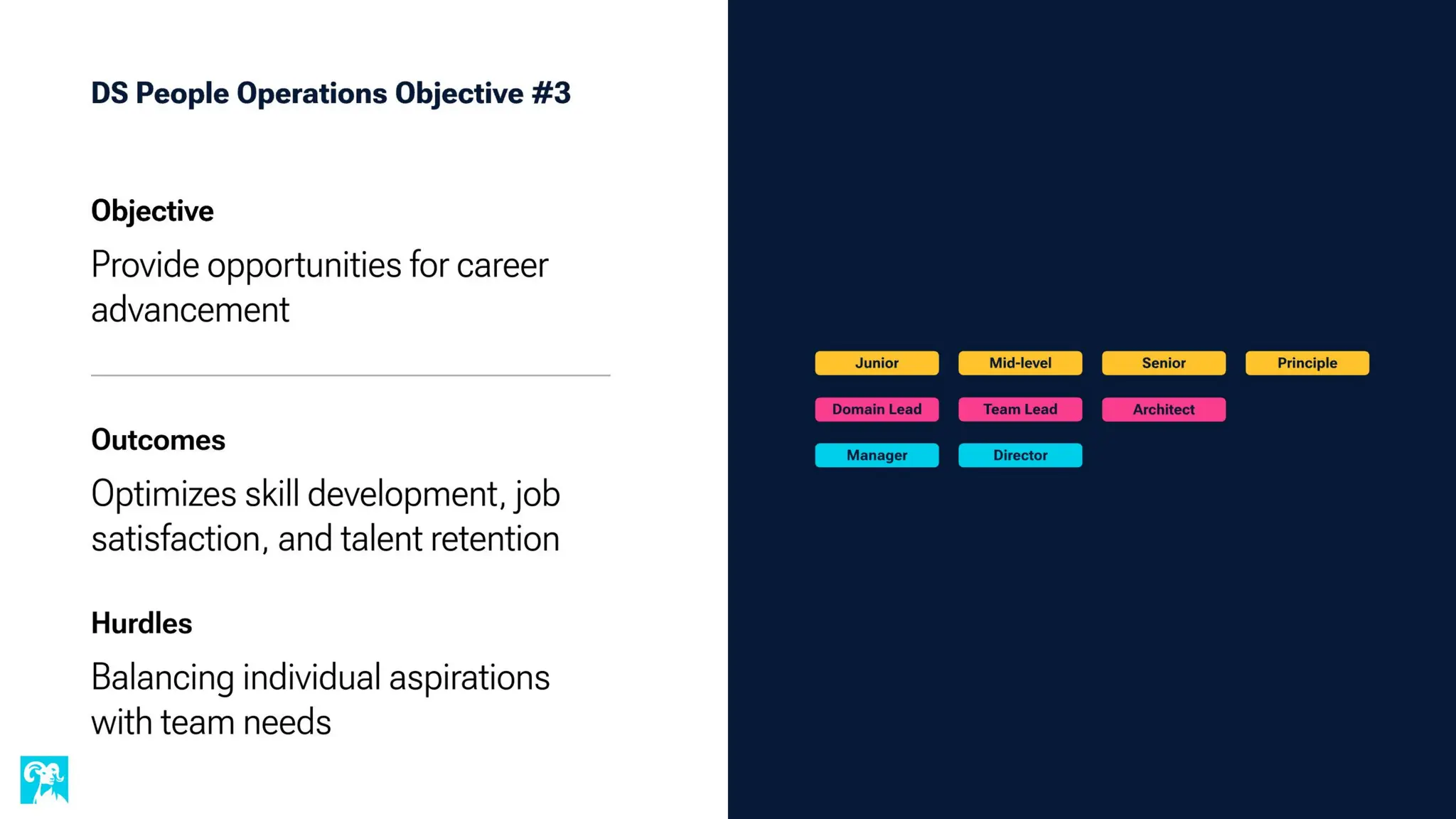 A Business-Centric Approach to Design System Strategy | PPT