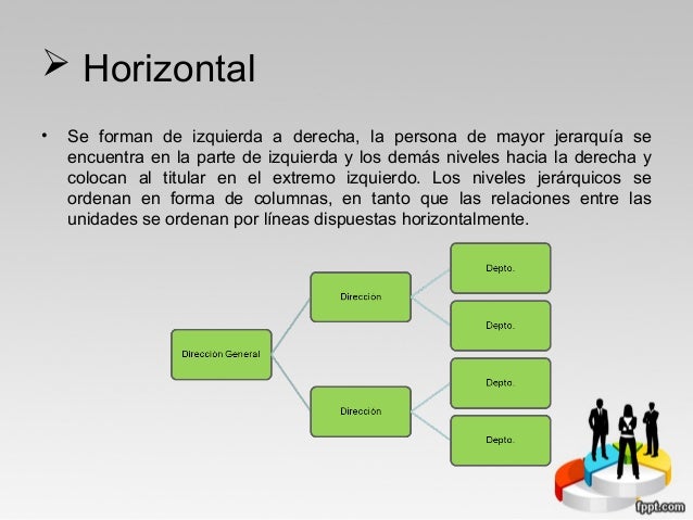 DISEÑO ORGANIZACIONAL: MODELOS ESTRUCTURALES