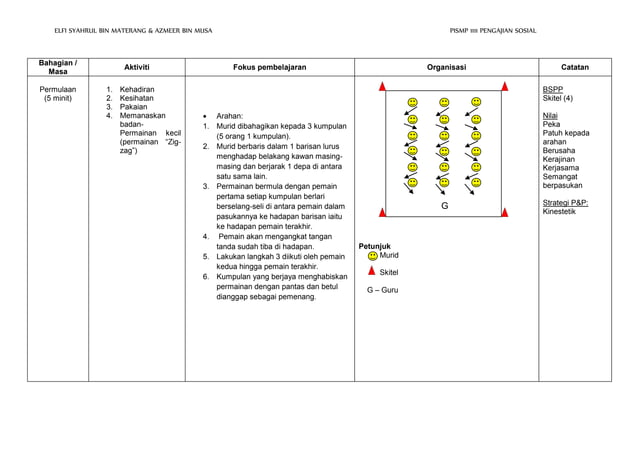 105627169 rph-hoki-menggelecek | DOCX