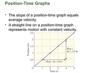 Introduction to Motion | PPT