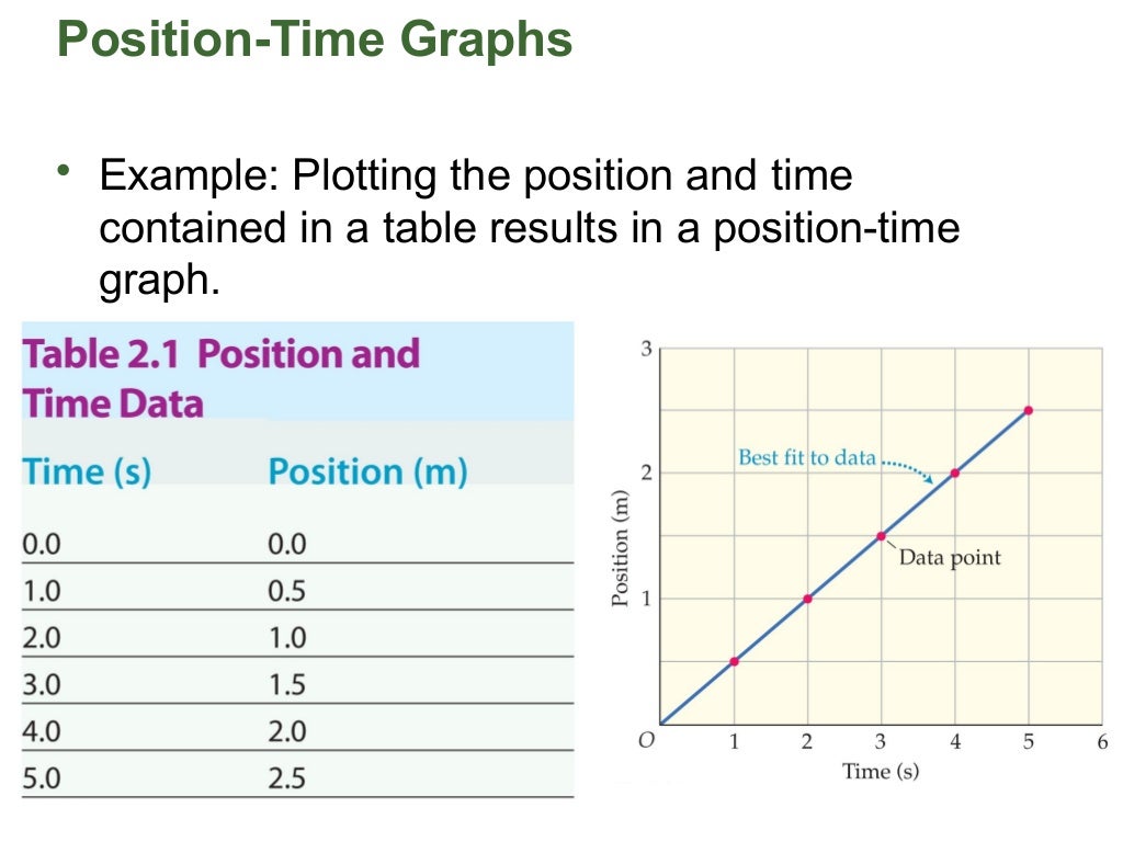 Introduction to Motion