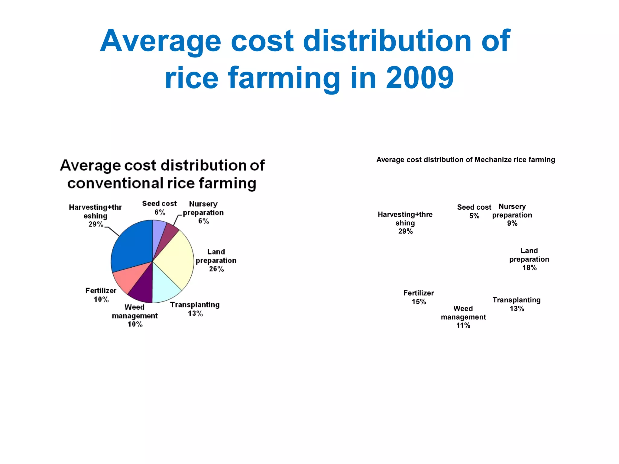 1056 Meshing mechanization with SRI methods for rice cultivation in ...