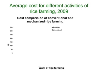 1056 Meshing mechanization with SRI methods for rice cultivation in ...