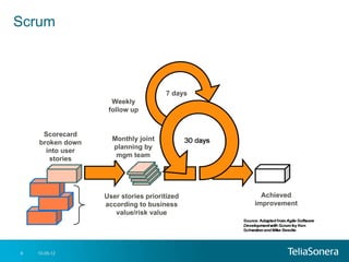 Management by Scrum | PPT | Business | Business and Finance