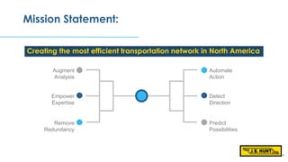 CI/CD in MLOps – Implementing a Framework for Self-Service Everything | PDF