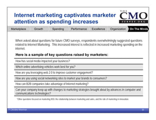 CMO Survey Highlights and Insights: February 2009 | PPT