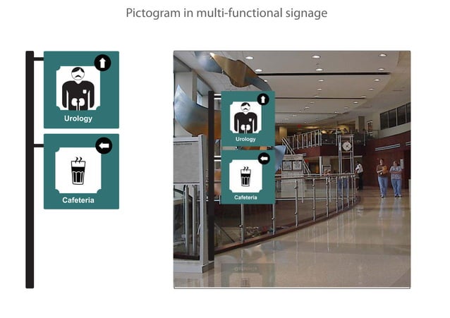 Pictograms for a hospital signage system. | PPT