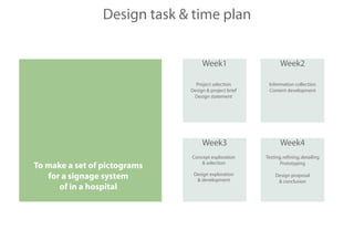 Pictograms for a hospital signage system. | PDF