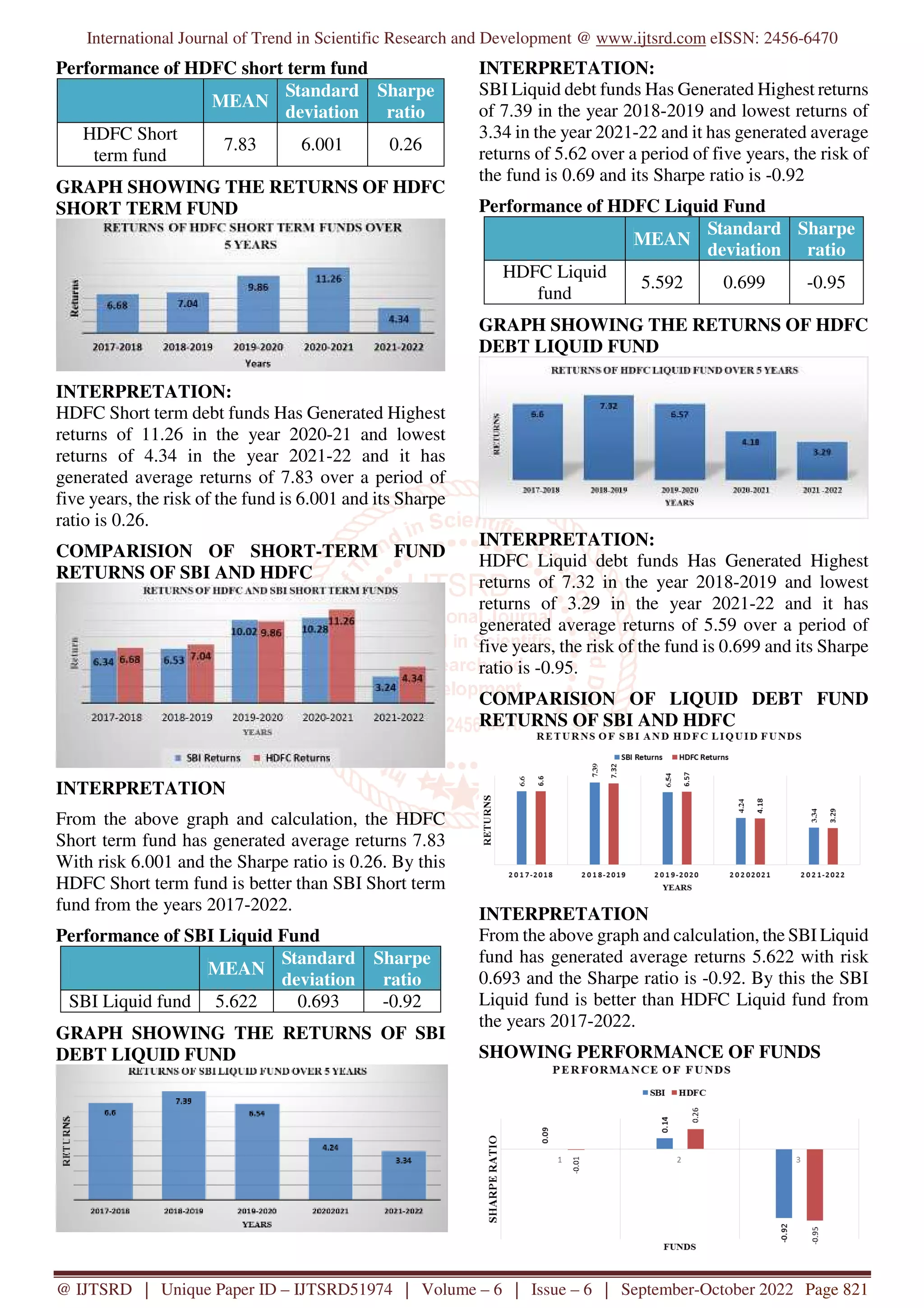 A Comparative Study on Debt Mutual Funds with Reference to SBI and HDFC ...