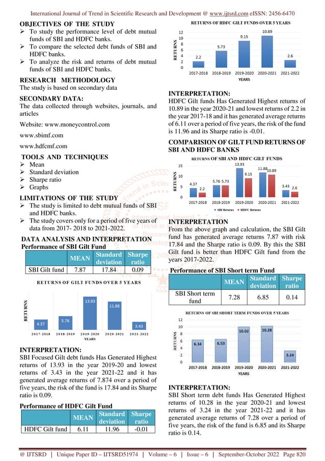 A Comparative Study on Debt Mutual Funds with Reference to SBI and HDFC ...