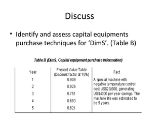 105capital equipment | PPT