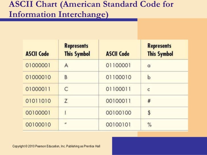 Ascii Symbols American Standard Code For Information