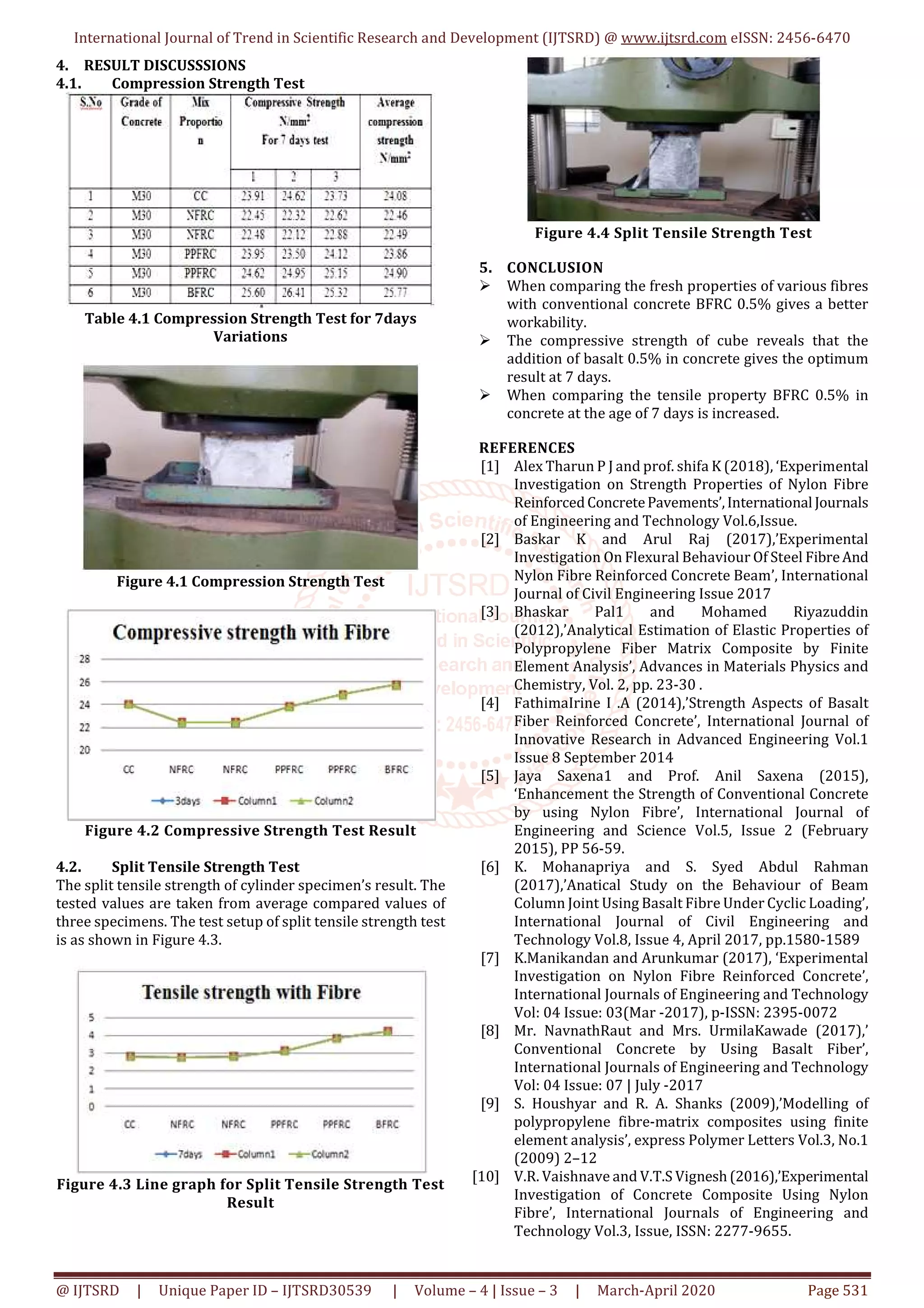 Comparison Between Reinforced Cement Concrete And Fibre Reinforced Beam Using Finite Element