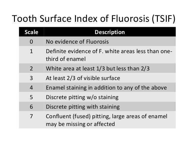 Dental Fluorosis