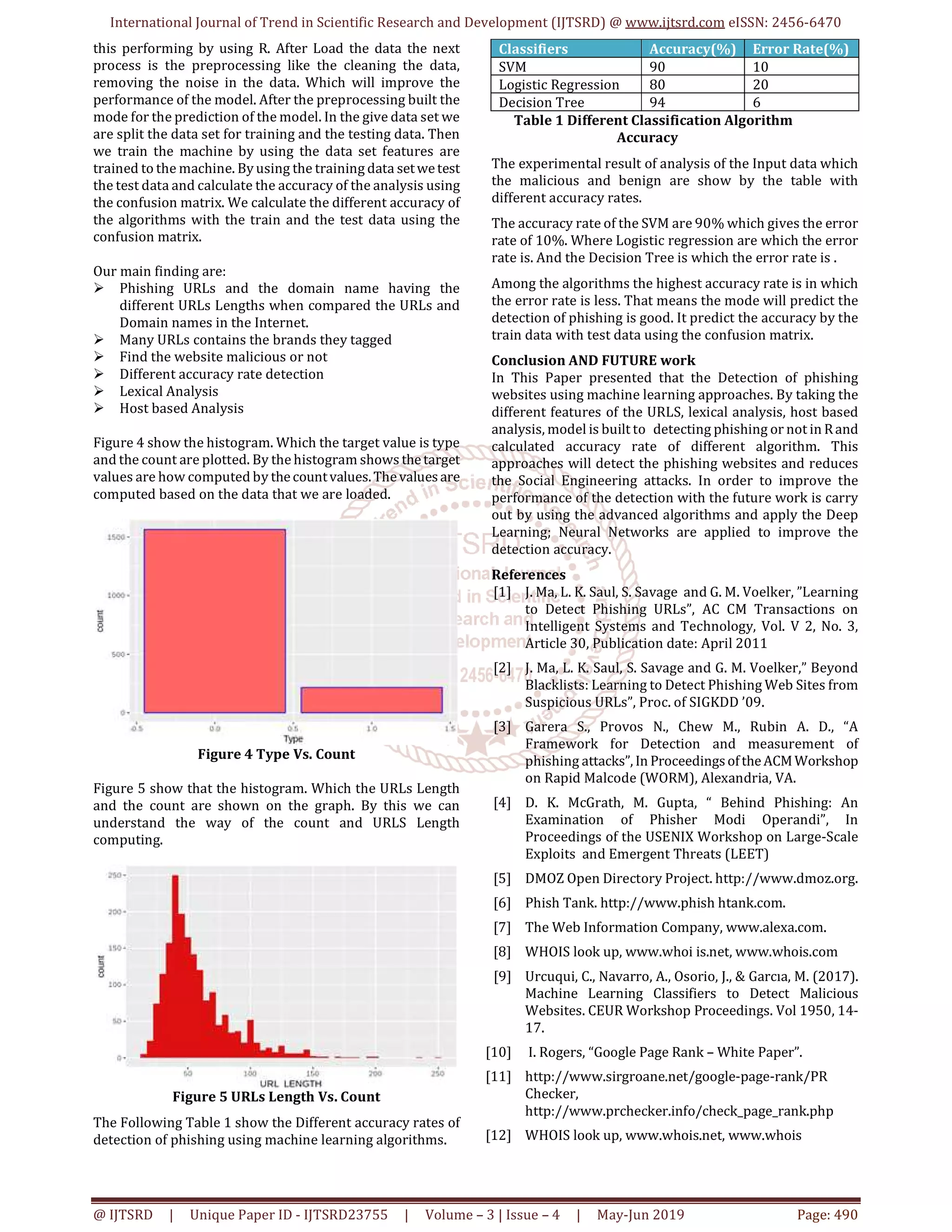 Detecting Phishing using Machine Learning | PDF