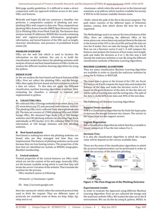 Detecting Phishing using Machine Learning | PDF