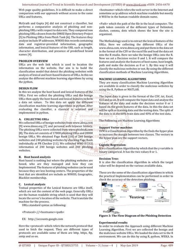 Detecting Phishing Using Machine Learning Pdf