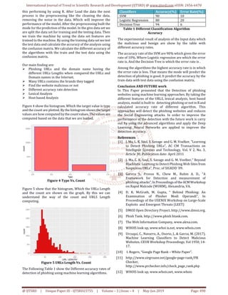 Detecting Phishing using Machine Learning | PDF