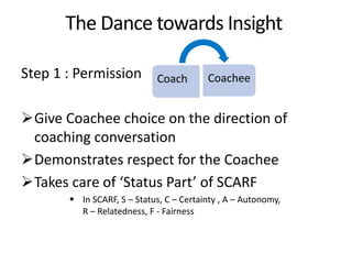 Coaching Model - Coach for Performance | PPTX