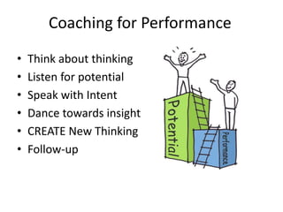 Coaching Model - Coach for Performance | PPTX