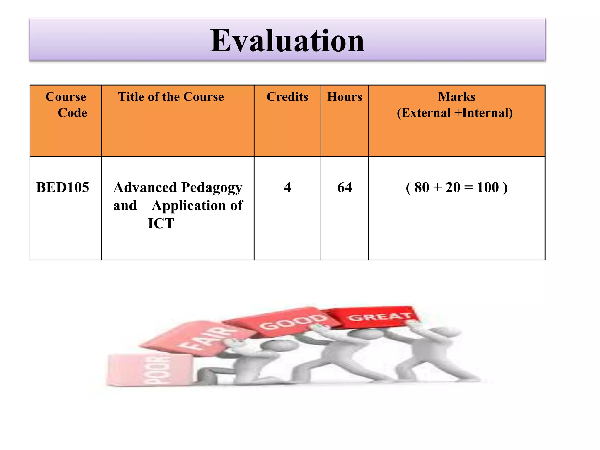 BED:105: Advanced Pedagogy & Application of ICT - Orientation | PPTX