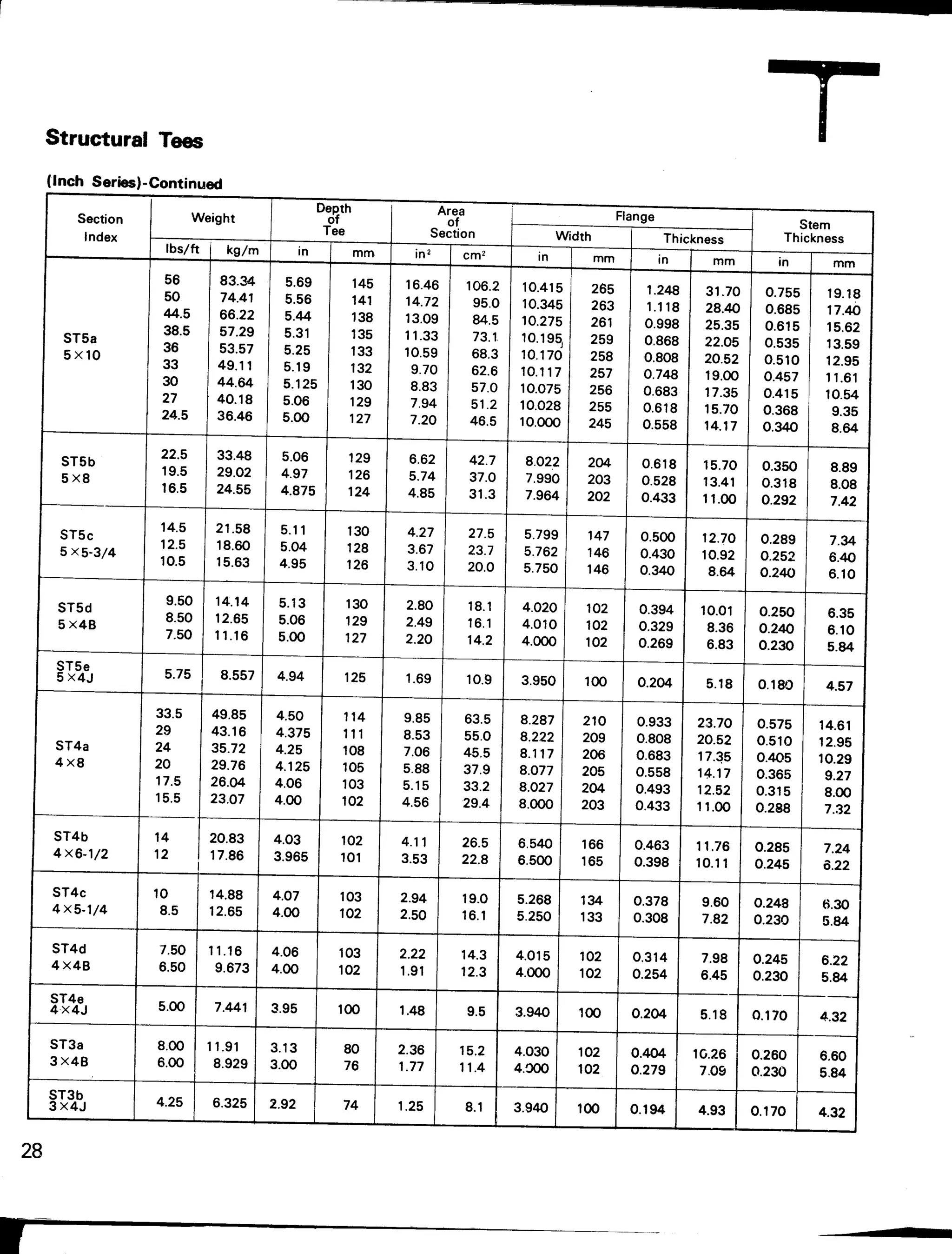 tabel profil konstruksi baja | PDF