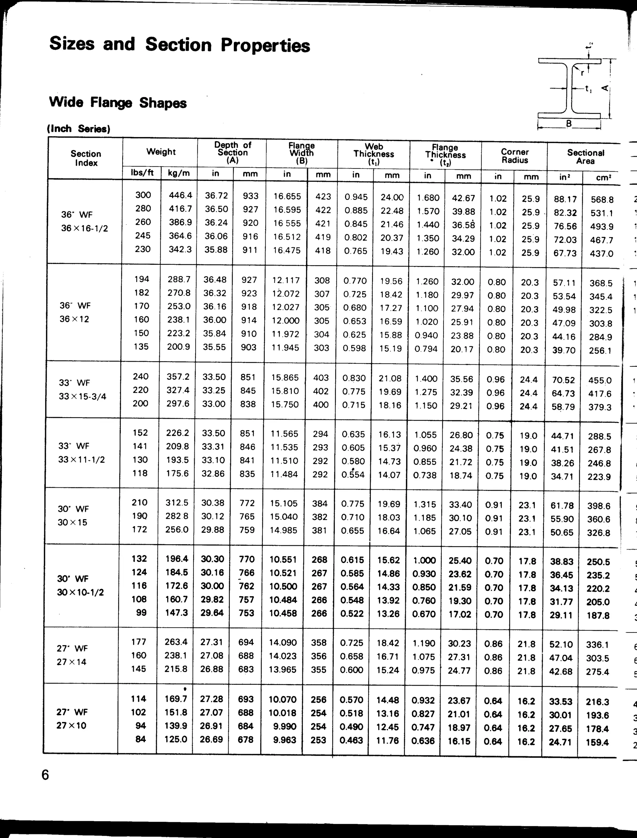 tabel profil konstruksi baja | PDF