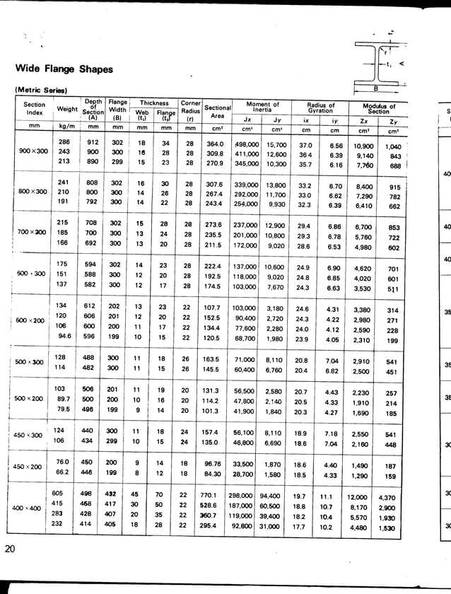 tabel profil konstruksi baja | PDF